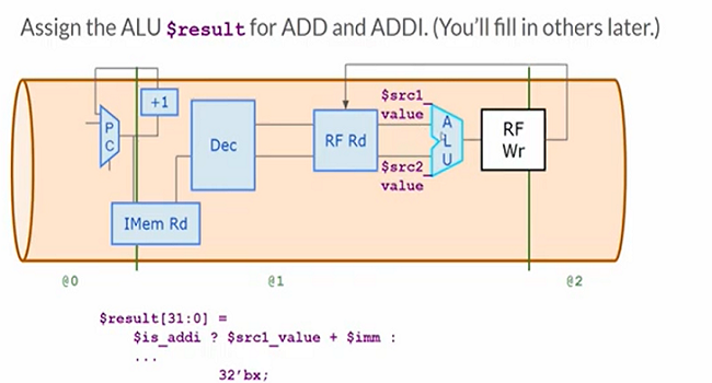 GitHub - abhinavprakash199/RISC-V-based-MYTH: This repository contains ...