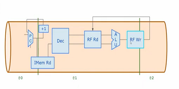 GitHub - abhinavprakash199/RISC-V-based-MYTH: This repository contains ...