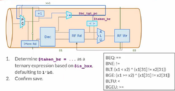 GitHub - abhinavprakash199/RISC-V-based-MYTH: This repository contains ...