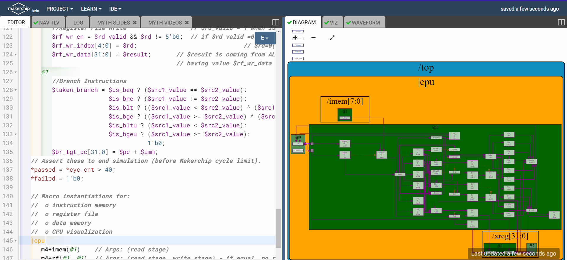 GitHub - abhinavprakash199/RISC-V-based-MYTH: This repository contains ...