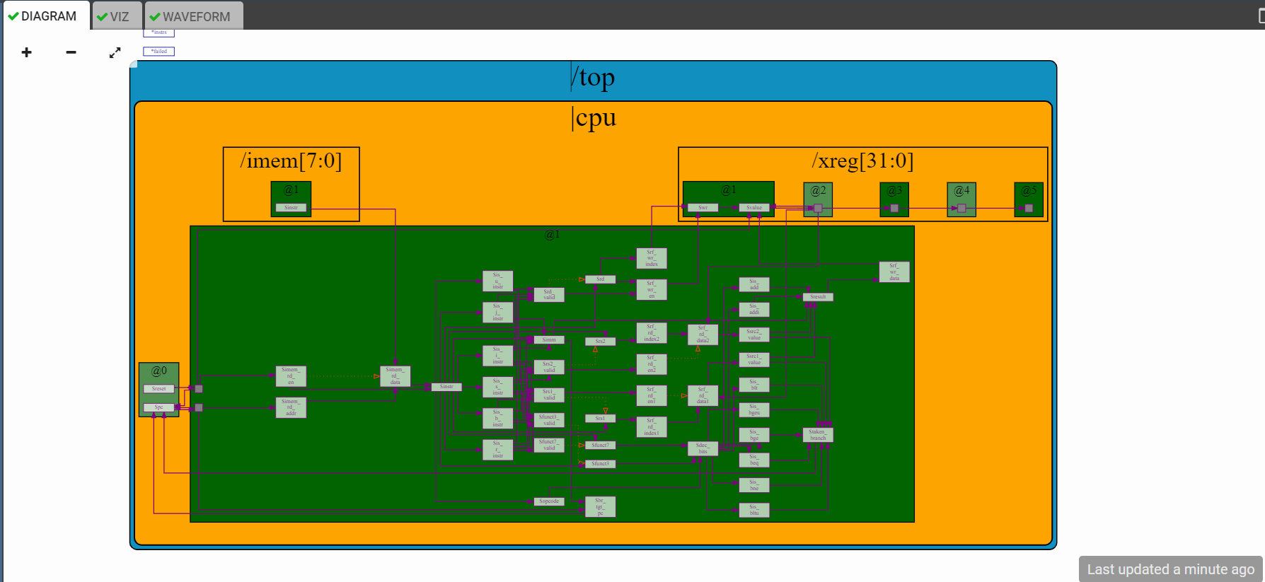 Github Abhinavprakash199risc V Based Myth This Repository Contains
