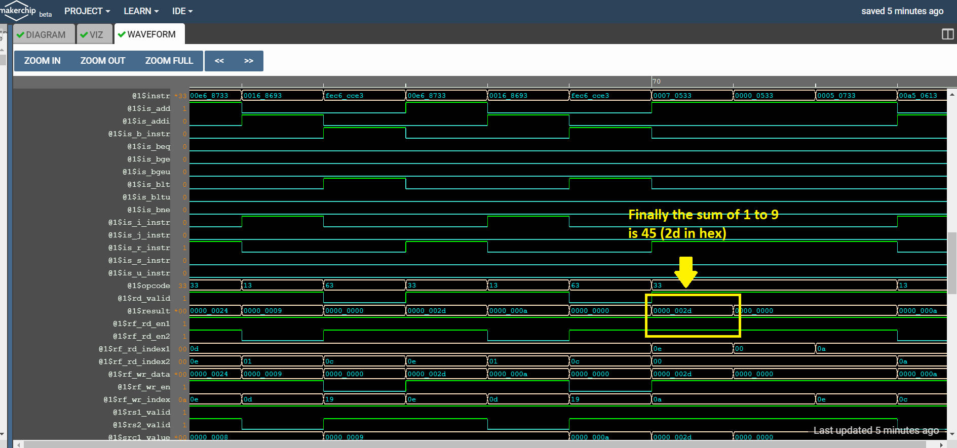 GitHub - abhinavprakash199/RISC-V-based-MYTH: This repository contains ...