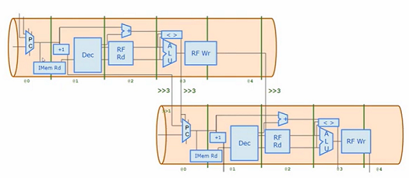 GitHub - abhinavprakash199/RISC-V-based-MYTH: This repository contains ...