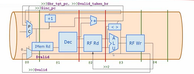 GitHub - abhinavprakash199/RISC-V-based-MYTH: This repository contains ...