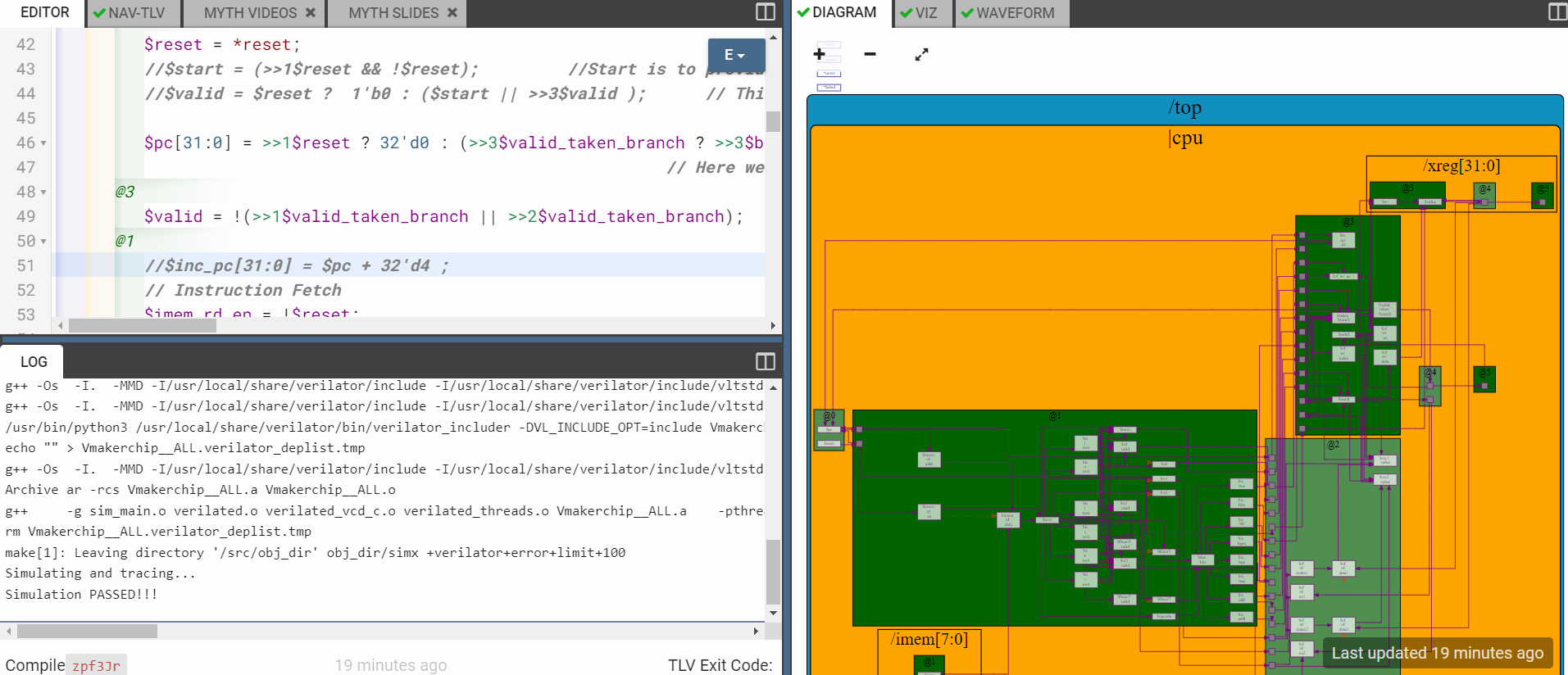 GitHub - abhinavprakash199/RISC-V-based-MYTH: This repository contains ...