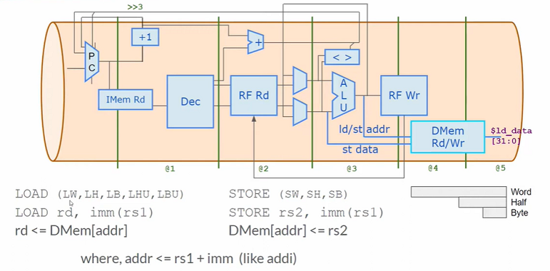 GitHub - abhinavprakash199/RISC-V-based-MYTH: This repository contains ...
