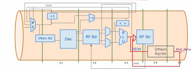 GitHub - abhinavprakash199/RISC-V-based-MYTH: This repository contains ...