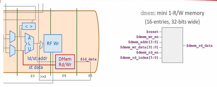 GitHub - abhinavprakash199/RISC-V-based-MYTH: This repository contains ...