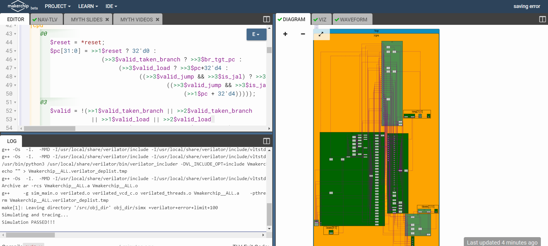 GitHub - abhinavprakash199/RISC-V-based-MYTH: This repository contains ...
