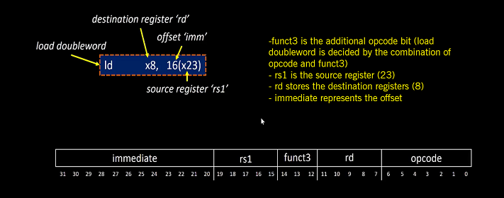 GitHub - abhinavprakash199/RISC-V-based-MYTH: This repository contains ...