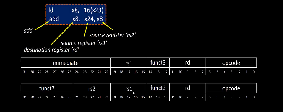 GitHub - abhinavprakash199/RISC-V-based-MYTH: This repository contains ...