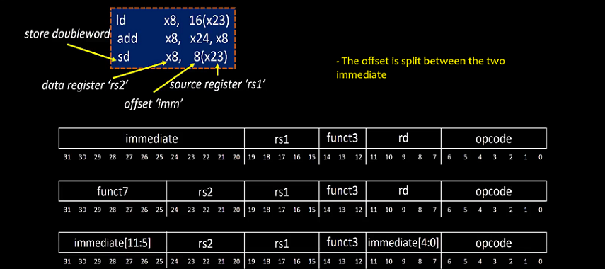 GitHub - abhinavprakash199/RISC-V-based-MYTH: This repository contains ...