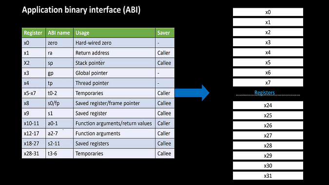 GitHub - abhinavprakash199/RISC-V-based-MYTH: This repository contains ...