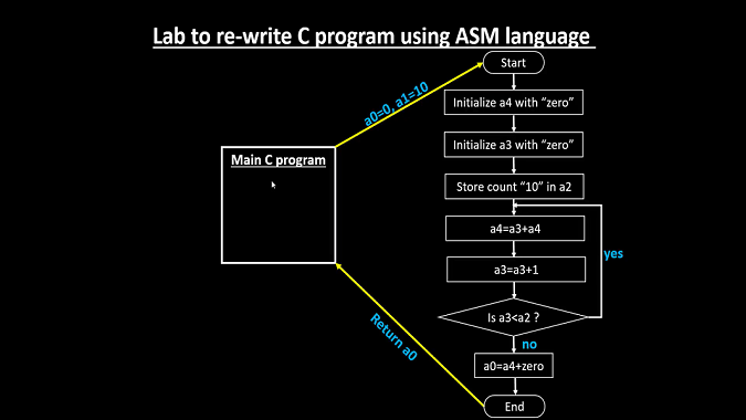 GitHub - abhinavprakash199/RISC-V-based-MYTH: This repository contains ...
