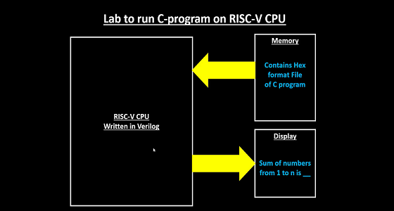 GitHub - abhinavprakash199/RISC-V-based-MYTH: This repository contains ...