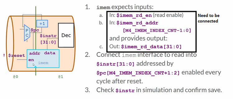 GitHub - abhinavprakash199/RISC-V-based-MYTH: This repository contains ...
