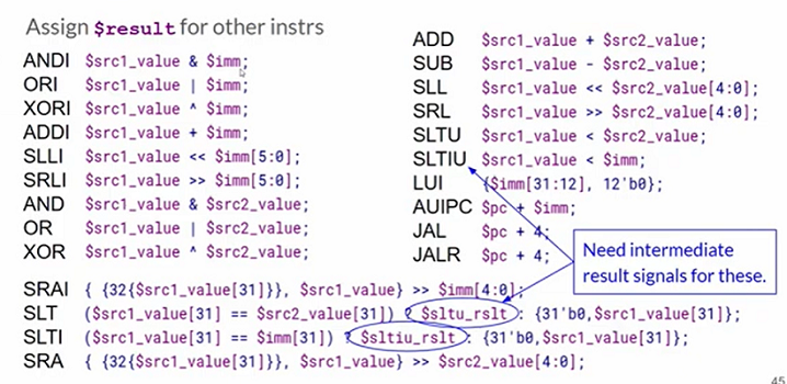 GitHub - abhinavprakash199/RISC-V-based-MYTH: This repository contains ...