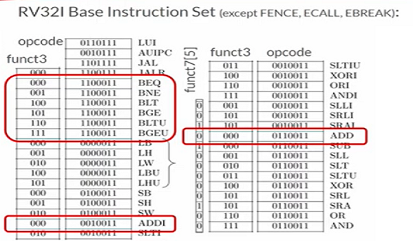 GitHub - abhinavprakash199/RISC-V-based-MYTH: This repository contains ...