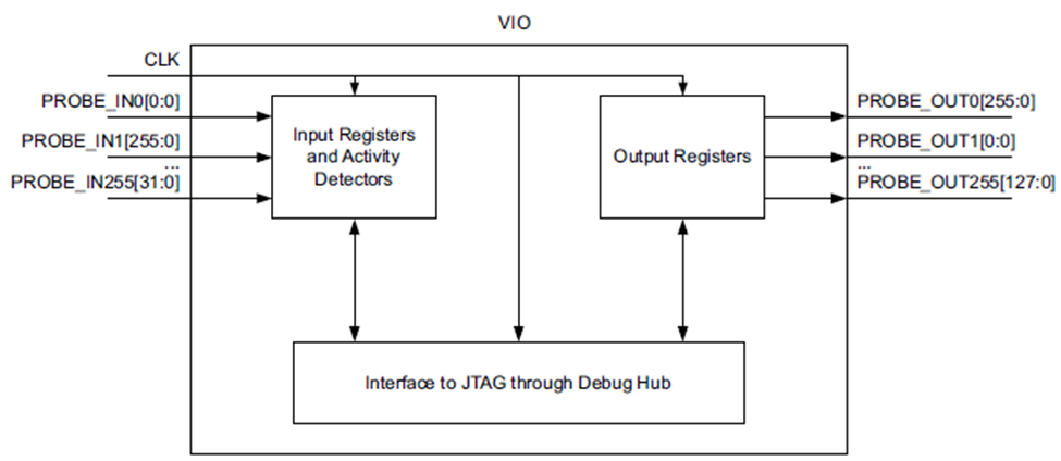 Github Is22mtech14003fpga Workshop Design A Risc V Processor On Fpga