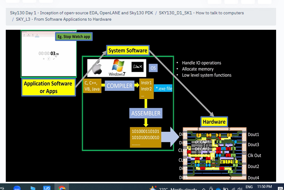 GitHub - is22mtech14003/Physical-Design-workshop