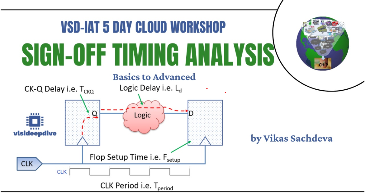 GitHub - is22mtech14003/VSD-IAT-Sign-off-Timing-Analysis---Basics-to ...