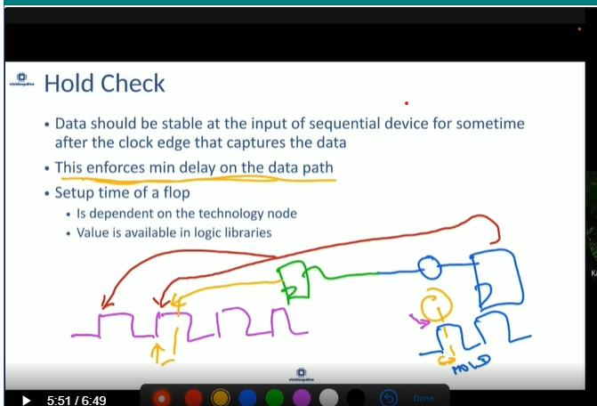 GitHub - is22mtech14003/VSD-IAT-Sign-off-Timing-Analysis---Basics-to ...