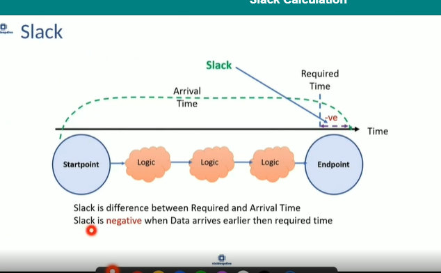 GitHub - is22mtech14003/VSD-IAT-Sign-off-Timing-Analysis---Basics-to ...