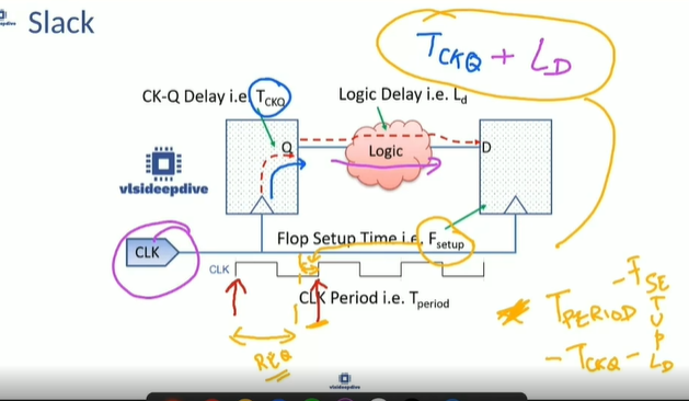 GitHub - is22mtech14003/VSD-IAT-Sign-off-Timing-Analysis---Basics-to ...