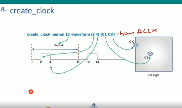 GitHub - is22mtech14003/VSD-IAT-Sign-off-Timing-Analysis---Basics-to ...