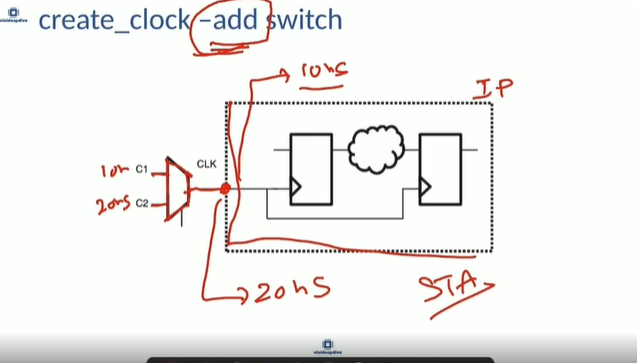 GitHub - is22mtech14003/VSD-IAT-Sign-off-Timing-Analysis---Basics-to ...
