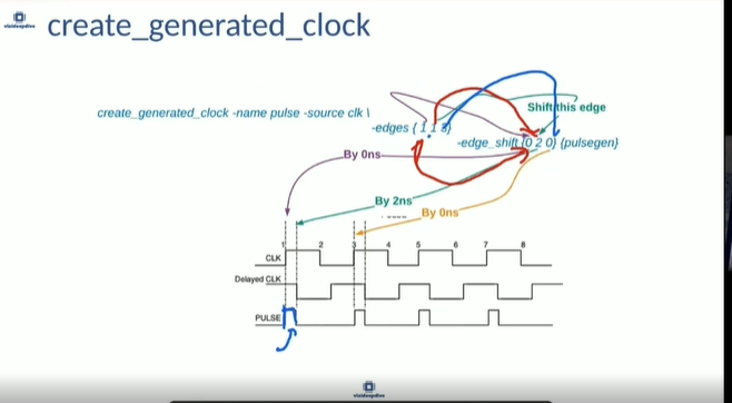 GitHub - is22mtech14003/VSD-IAT-Sign-off-Timing-Analysis---Basics-to ...