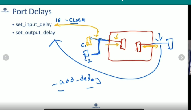 GitHub - is22mtech14003/VSD-IAT-Sign-off-Timing-Analysis---Basics-to ...