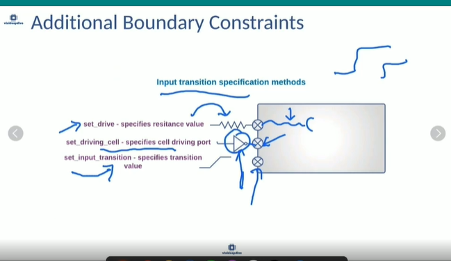 GitHub - is22mtech14003/VSD-IAT-Sign-off-Timing-Analysis---Basics-to ...