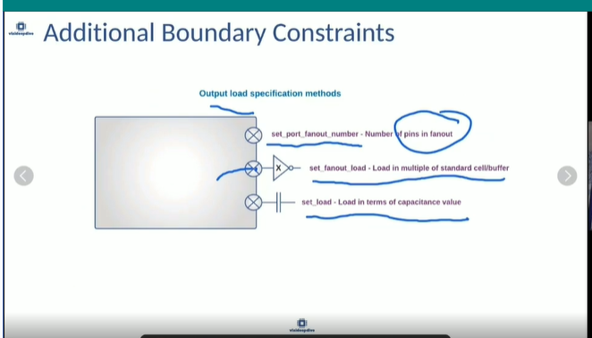 GitHub - is22mtech14003/VSD-IAT-Sign-off-Timing-Analysis---Basics-to ...