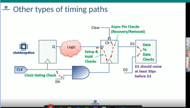 GitHub - is22mtech14003/VSD-IAT-Sign-off-Timing-Analysis---Basics-to ...