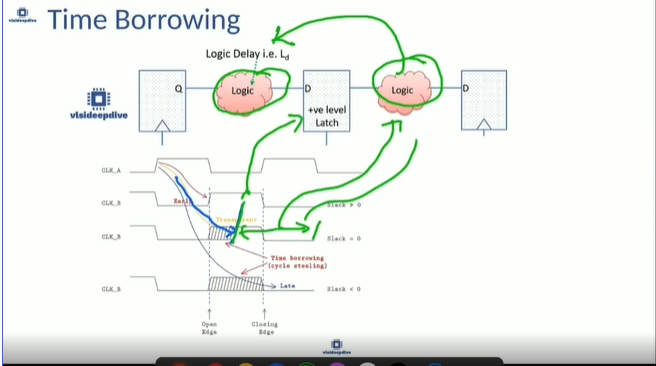GitHub - is22mtech14003/VSD-IAT-Sign-off-Timing-Analysis---Basics-to ...