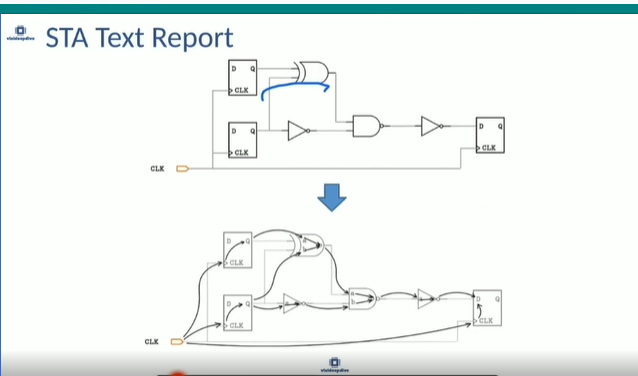 GitHub - is22mtech14003/VSD-IAT-Sign-off-Timing-Analysis---Basics-to ...