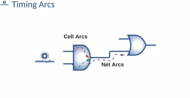 GitHub - is22mtech14003/VSD-IAT-Sign-off-Timing-Analysis---Basics-to ...