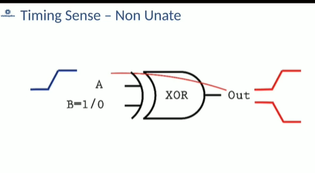 GitHub - is22mtech14003/VSD-IAT-Sign-off-Timing-Analysis---Basics-to ...