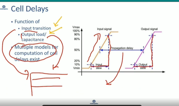 GitHub - is22mtech14003/VSD-IAT-Sign-off-Timing-Analysis---Basics-to ...