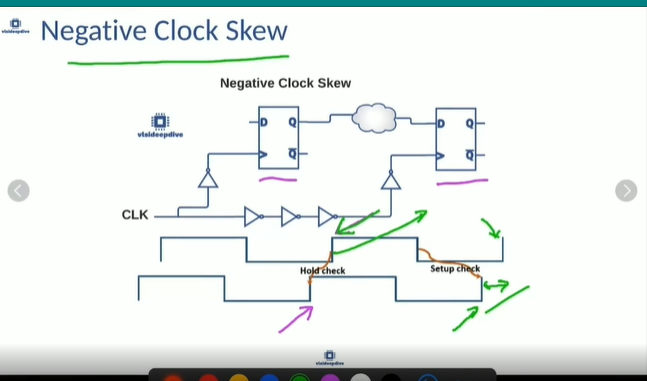 GitHub - is22mtech14003/VSD-IAT-Sign-off-Timing-Analysis---Basics-to ...