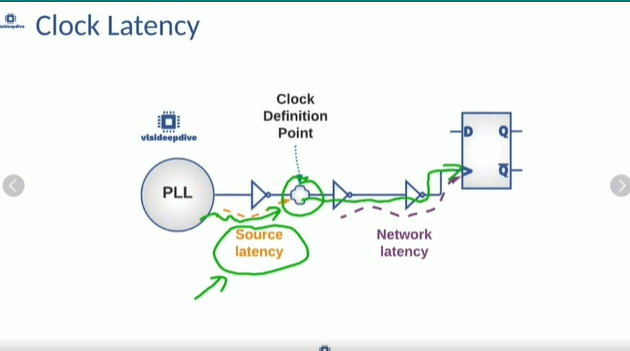 GitHub - is22mtech14003/VSD-IAT-Sign-off-Timing-Analysis---Basics-to ...
