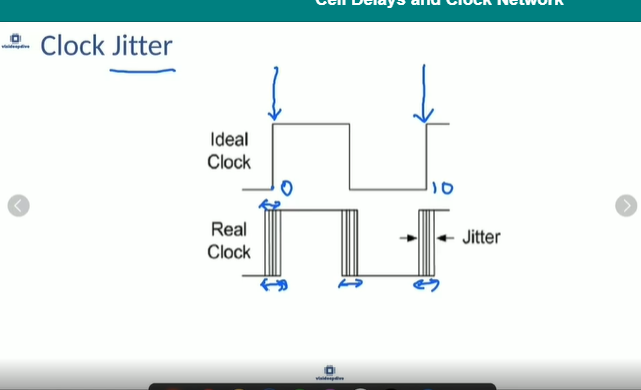 GitHub - is22mtech14003/VSD-IAT-Sign-off-Timing-Analysis---Basics-to ...