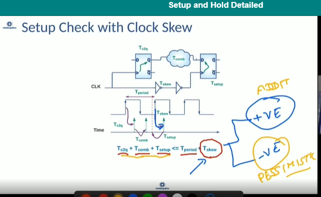 GitHub - is22mtech14003/VSD-IAT-Sign-off-Timing-Analysis---Basics-to ...