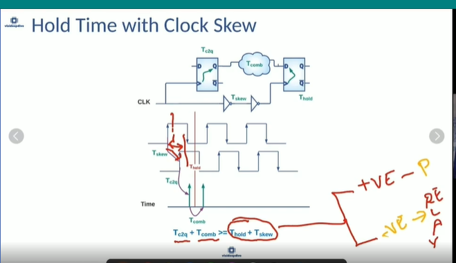 GitHub - is22mtech14003/VSD-IAT-Sign-off-Timing-Analysis---Basics-to ...