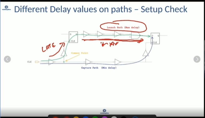GitHub - is22mtech14003/VSD-IAT-Sign-off-Timing-Analysis---Basics-to ...