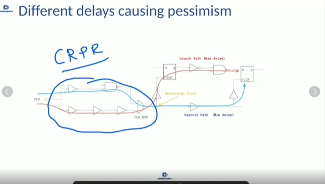 Github Is22mtech14003 Vsd Iat Sign Off Timing Analysis Basics To