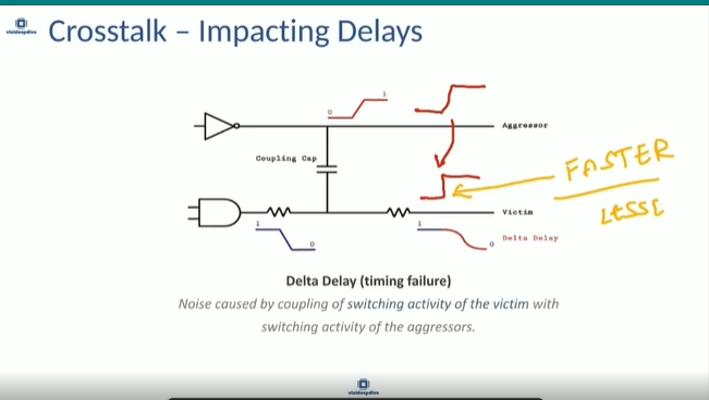 GitHub - is22mtech14003/VSD-IAT-Sign-off-Timing-Analysis---Basics-to ...