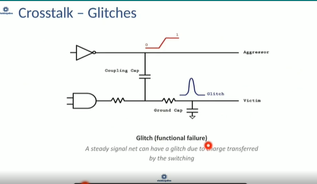 GitHub - is22mtech14003/VSD-IAT-Sign-off-Timing-Analysis---Basics-to ...