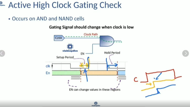 GitHub - is22mtech14003/VSD-IAT-Sign-off-Timing-Analysis---Basics-to ...